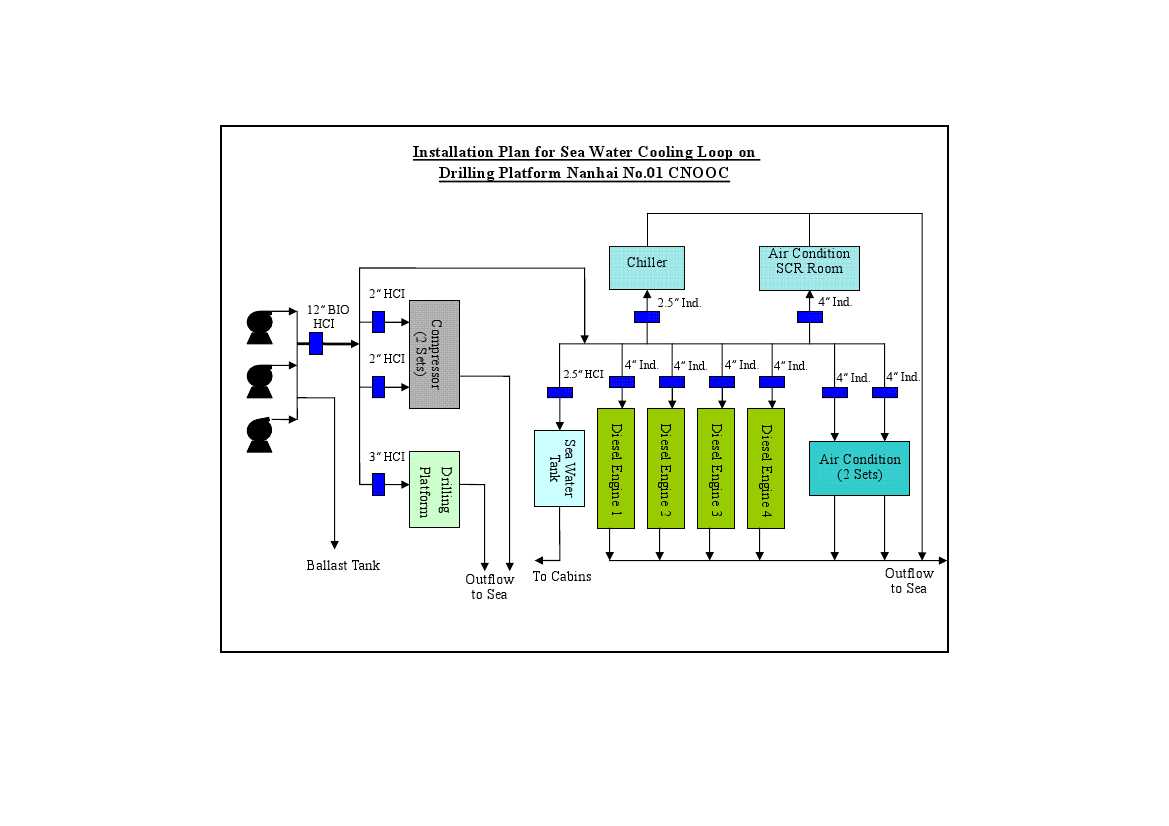 Sea Water Treatment offshore using the Merus Ring Technology