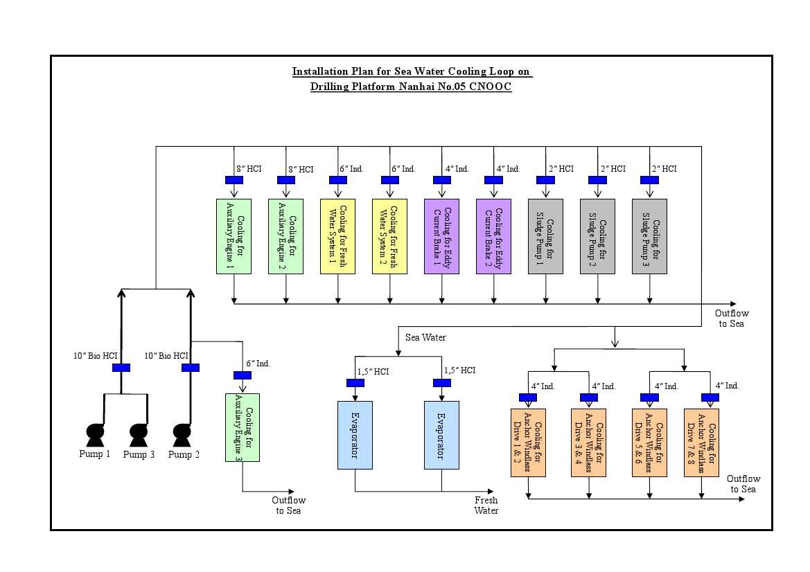 Sea Water Treatment offshore using the Merus Ring Technology
